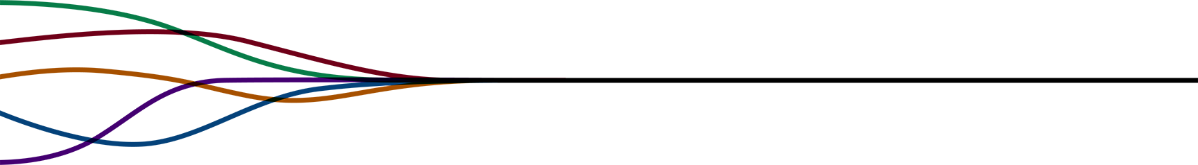 Program Considerations | MHP Roadmap